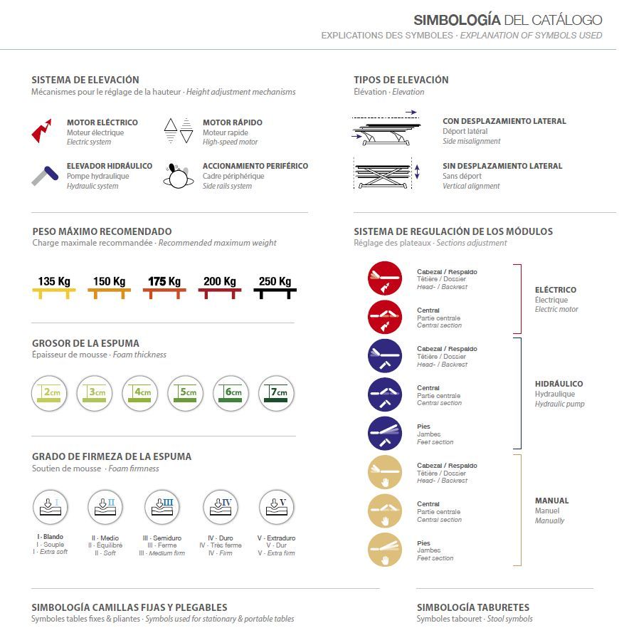 Vente Table électrique 2 plans avec barre périphérique Ecopostural C5583 à 61 718,51 zł
